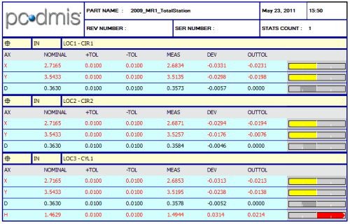 Output to an RTF, PDF, TXT, or the Default Printer