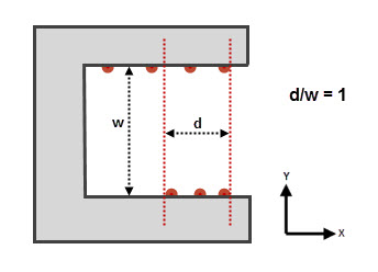 Constructing a Width Feature