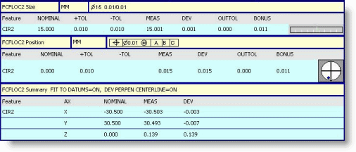 Feature Control Frame Reporting Tables