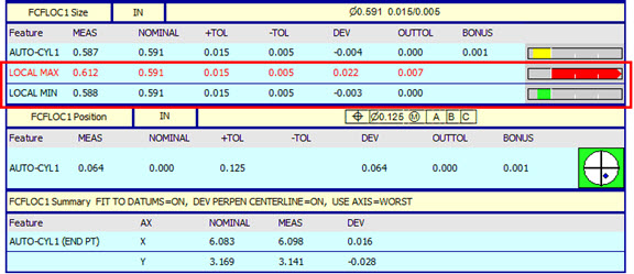 Position Feature Control Frame Dimension Information