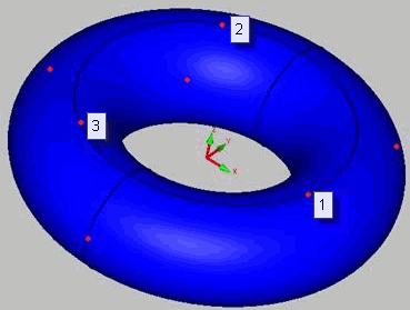 Measuring a Torus
