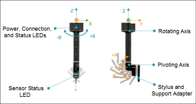 PROFILER R Roughness Sensor