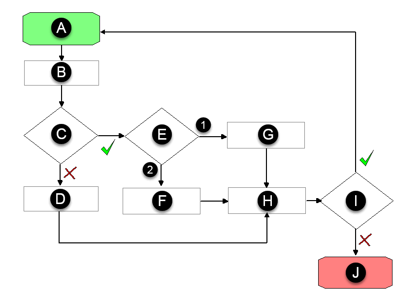 Report Generation Sequence