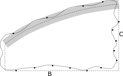 Profile of a Surface
