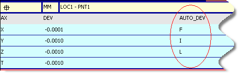 Use Automotive Deviation Letters