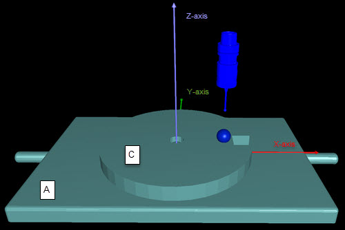 Difference between a Stacked and Dual Rotary Table