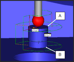 Constructing a Circle from a Cylinder