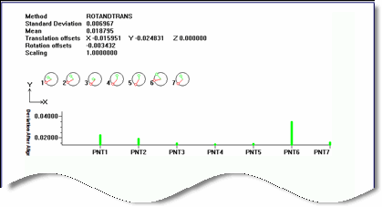 To Create a Best Fit Alignment