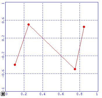 Example of Using BASIC Scripting to Dynamically Display Data on the Graph