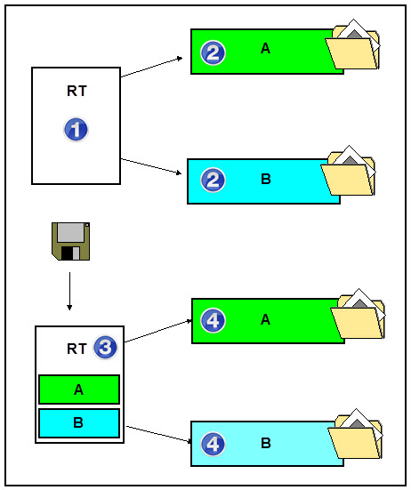 Sharing Report Templates