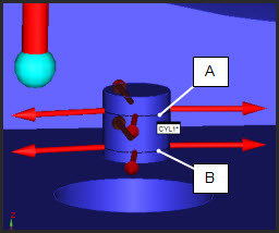 Constructing a Circle from a Cylinder