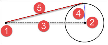 Constructing an Offset Line