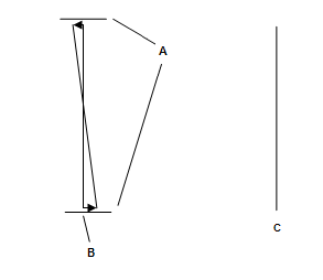 Projected Distance for Parallelism Dimensions
