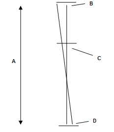 Projected Distance for Parallelism Dimensions