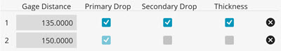 Point of Interest (POI) Definition and Reporting