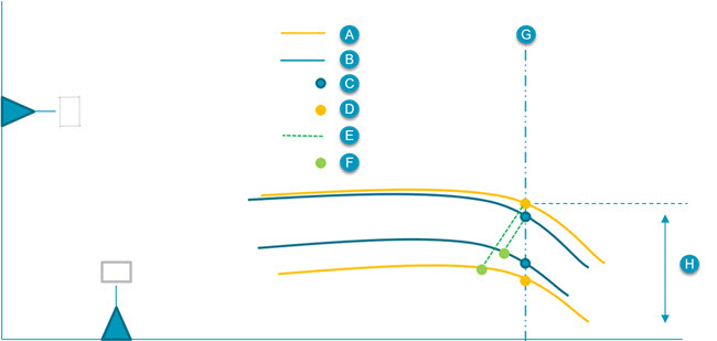 Point of Interest (POI) Definition and Reporting