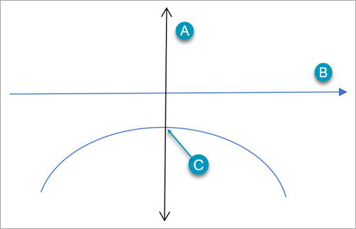 Point of Interest (POI) Definition and Reporting