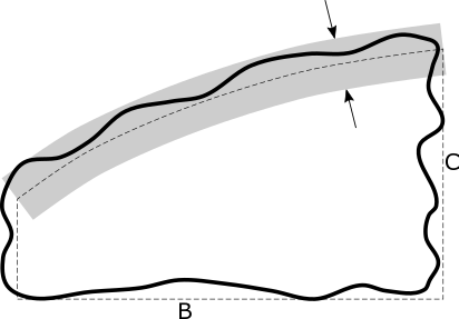 Profile of a Line