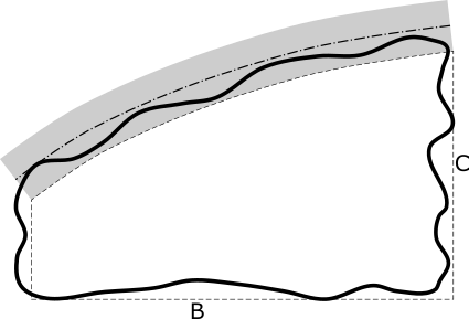 Profile of a Line