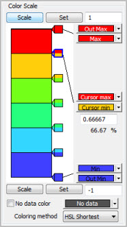 Color Bar Color Scale Area