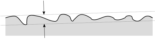 Einführung in geometrische Toleranzen und Toleranzrahmen