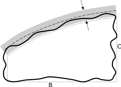 Profile of a Surface
