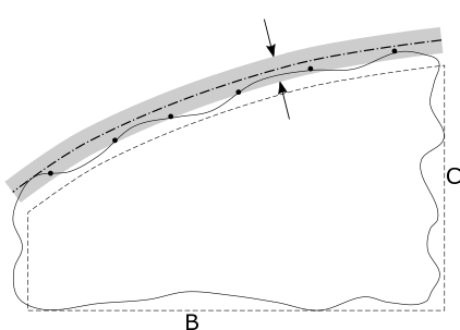 Profile of a Surface