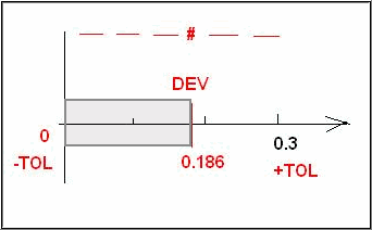 Protokollierte Toleranzzonen für Formmerkmale